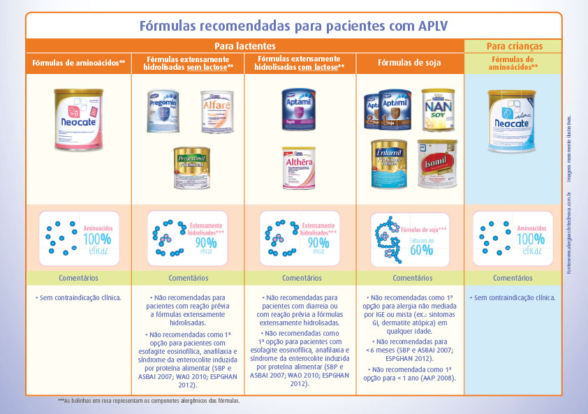 APLV - Vamos Esclarecer ? :: Cadeamamae